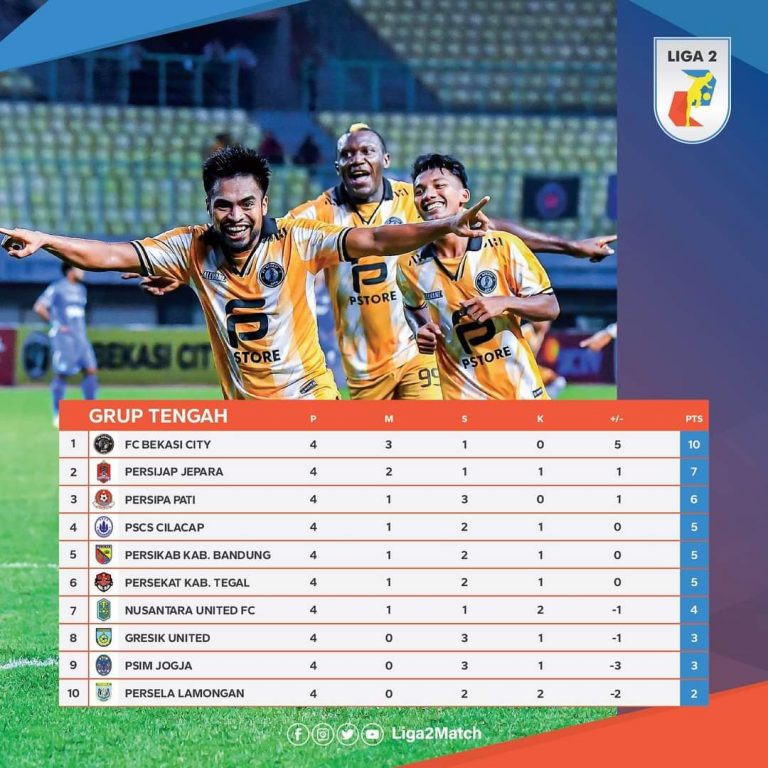 Grup Timur-Tengah dan Barat 18 September: Persipura, FC Bekasi City dan ...