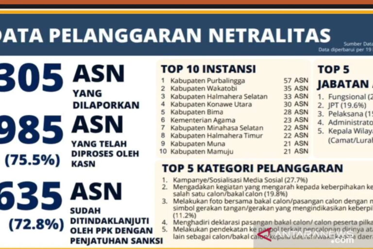 Sekjen Kemendagri Ingatkan Sanksi Berat Bagi ASN yang Tidak Netral